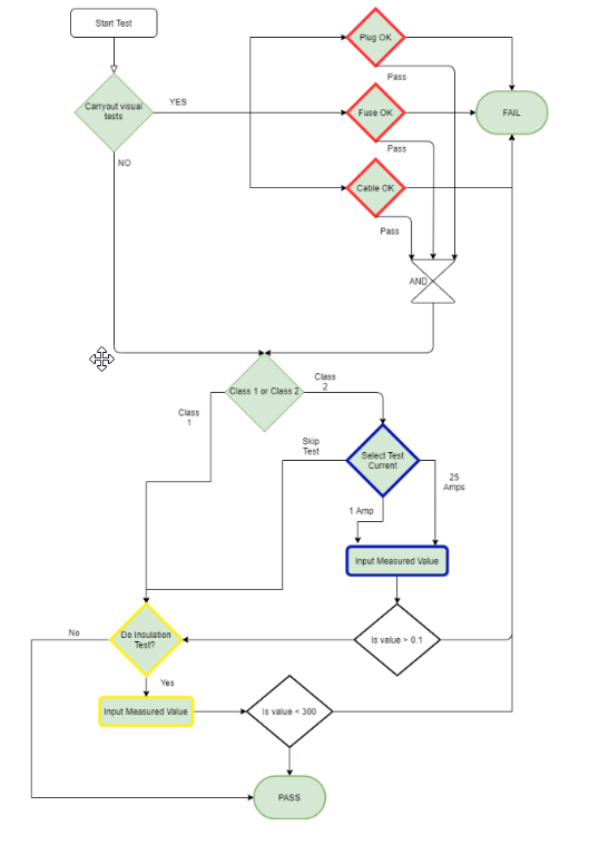 Workflows – Navigator Systems Ltd